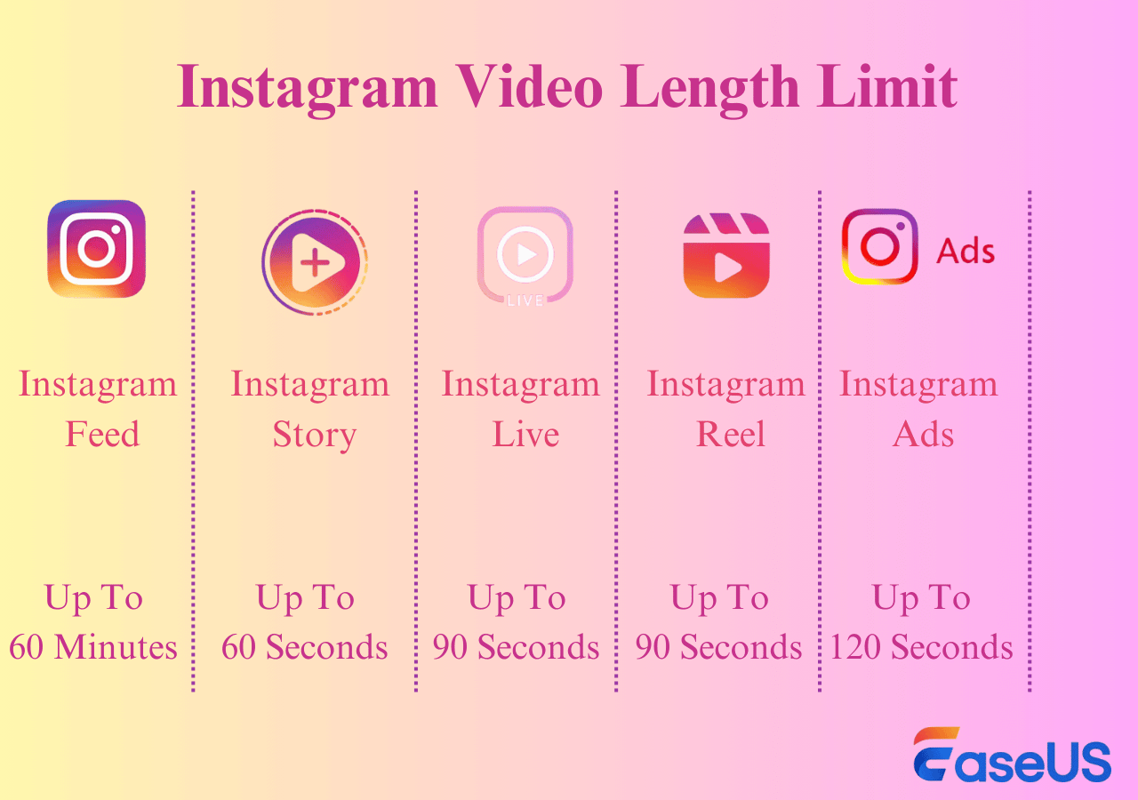Instagram Video Length Limit: 2025 Ultimate Guide
