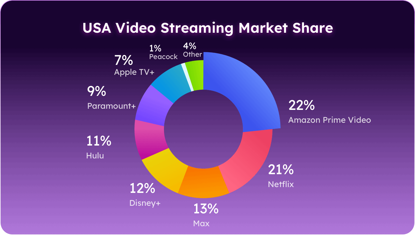 Best Streaming Video Recorder for PC & Mac