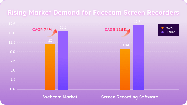 Professional Facecam Screen Recorder for PC & Mac